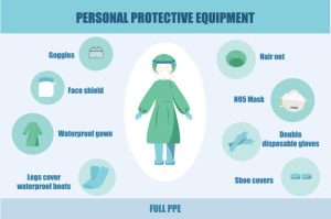Different Types Of Personal Protective Equipment -andandappe